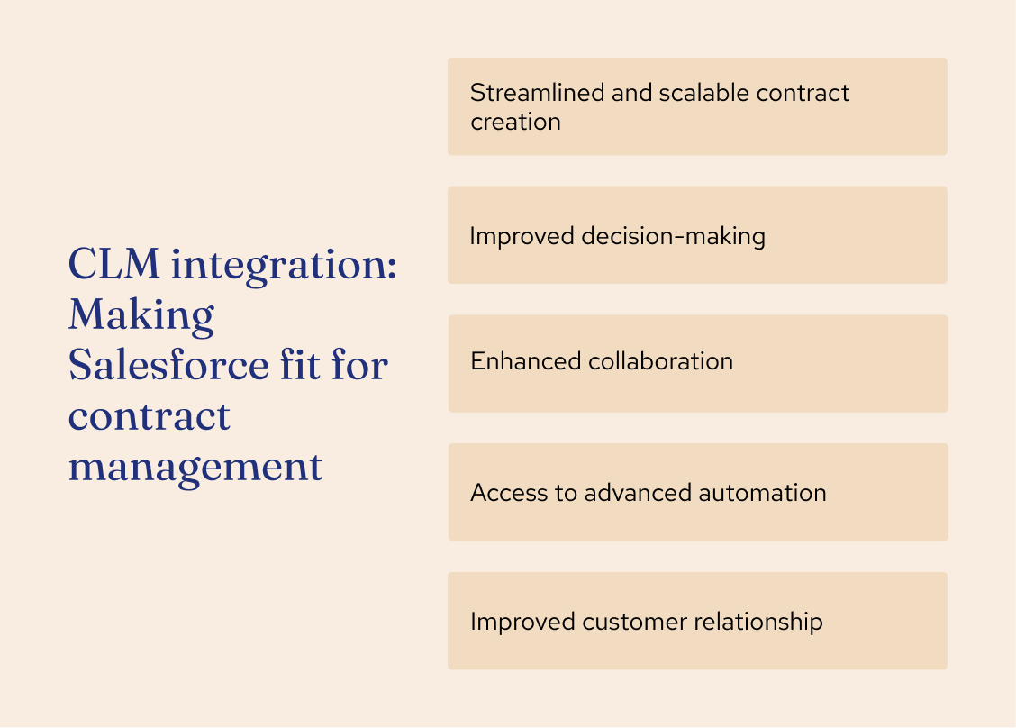 Supercharging Salesforce Contract Management With Spotdraft